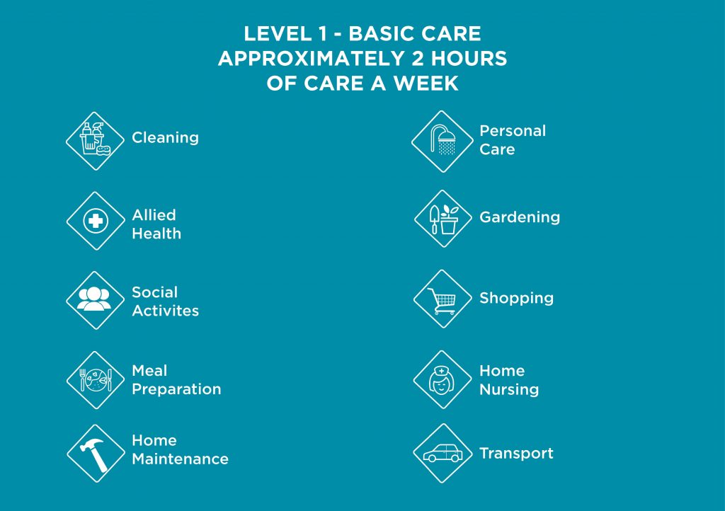 Level 1 Home Care Package - Regal Health